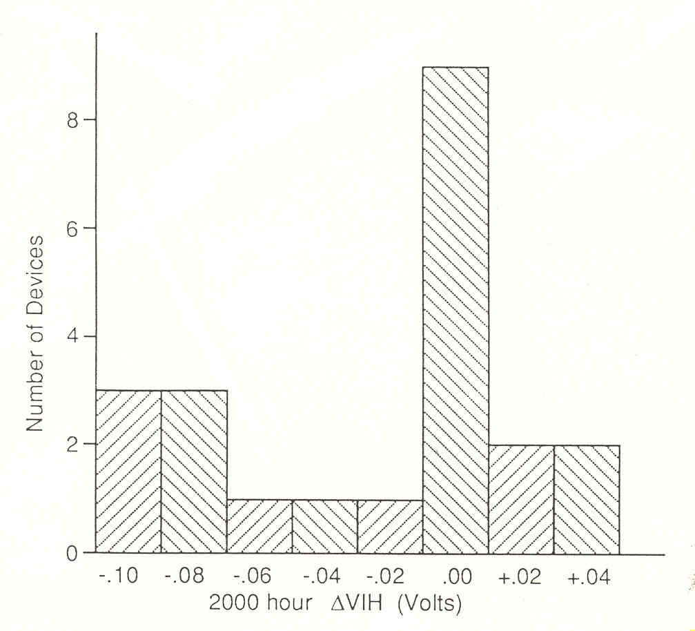 "TTL Compatible" Inputs in CMOS Devices
